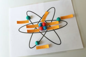 Easy Hands-On Science: Label the Atom Playdough Activity
