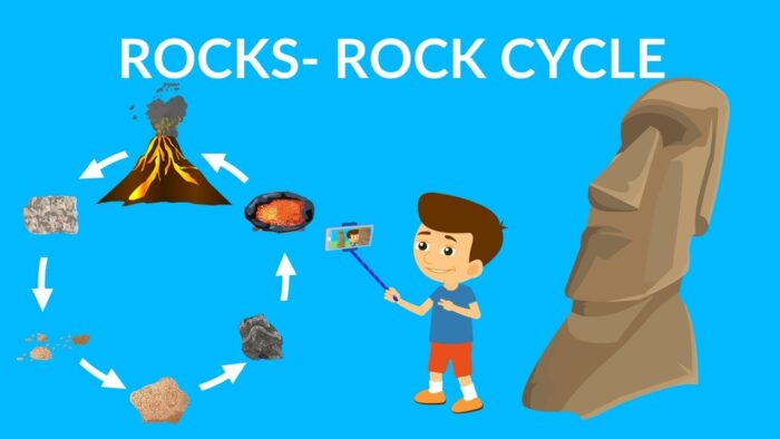 Rock Activities For Kindergarten And Fun Edible Rock Cycle
